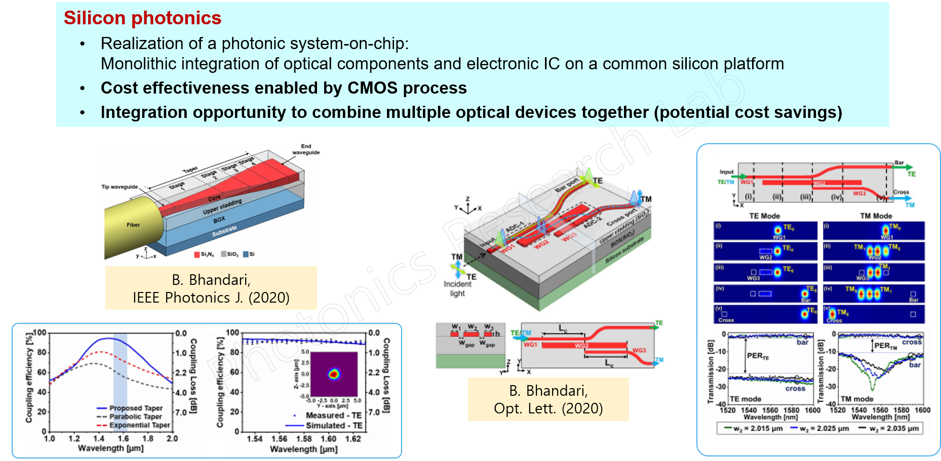 Silicon Photonics